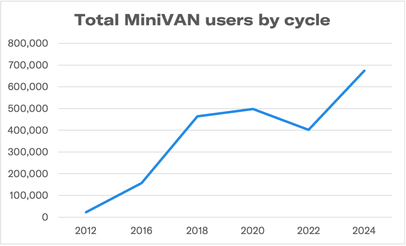 VAN in 2024: Unprecedented scale and performance - NGP VAN
