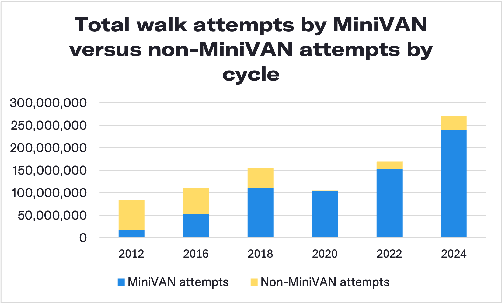 VAN in 2024: Unprecedented scale and performance - NGP VAN